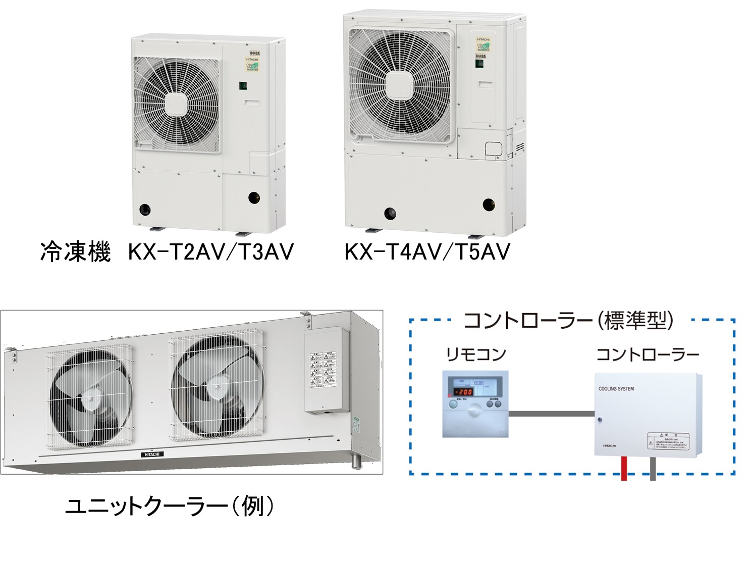不燃性冷媒R448Aを採用 インバータークーリングシステム（高温･中温･低温用/2～5馬力、計12セット） 9月より受注開始 | プレス ...