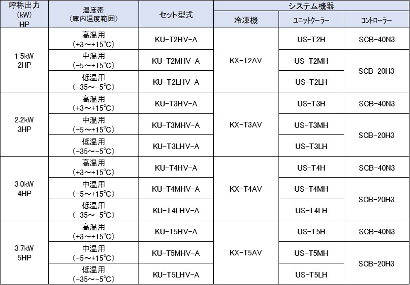 不燃性冷媒R448Aを採用 インバータークーリングシステム（高温･中温･低温用/2～5馬力、計12セット） 9月より受注開始 | プレス ...