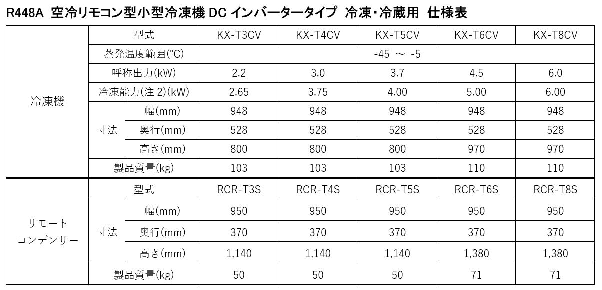 次世代冷媒R448A採用の小型冷凍機ラインアップに空冷リモコン型冷凍・冷蔵用を追加 | フィーチャー | ニュース＆メディア | ジョンソン ...